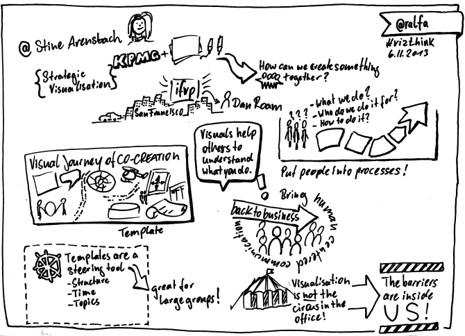 Strategic Visualisation - sketchnotes.de