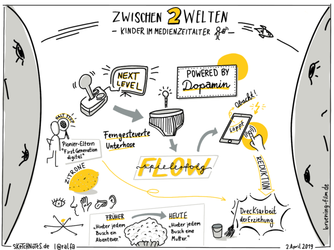 About - sketchnotes.de